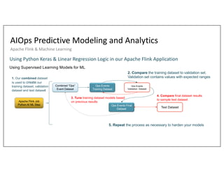 Effective AIOps with Open Source Software in a Week | PDF | Technology ...