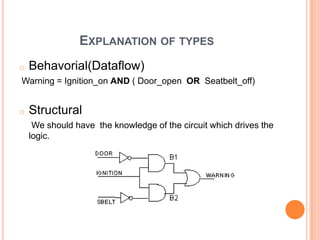 Basics of Vhdl | PPTX