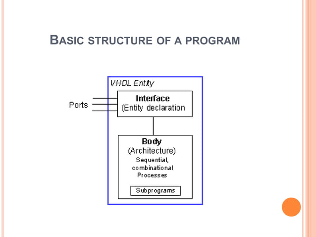 Basics of Vhdl | PPTX