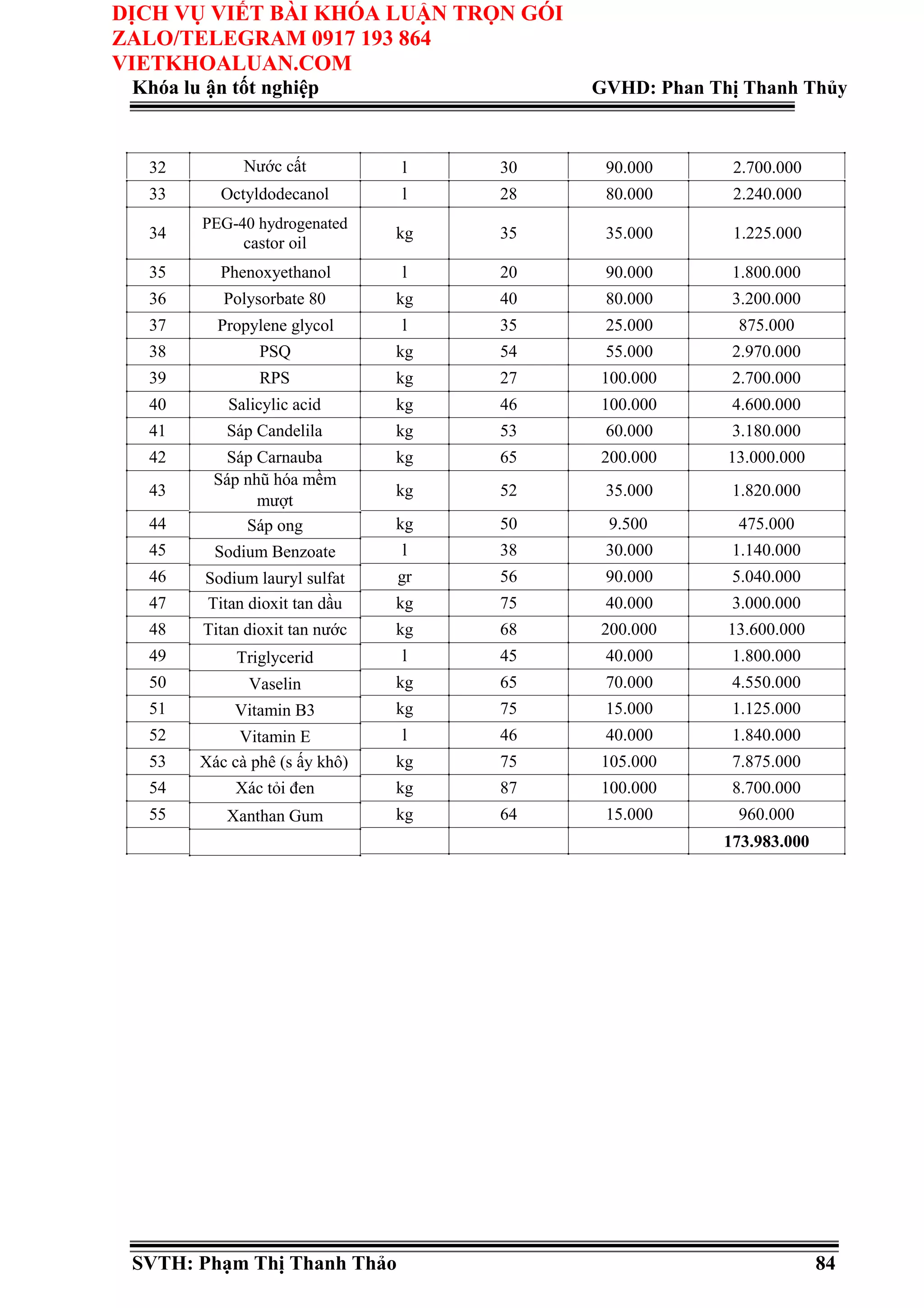 BÀI MẪU khóa luận quản trị hàng tồn kho, HAY, 9 ĐIỂM | DOC