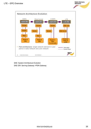 244079168 lte-overview | PDF