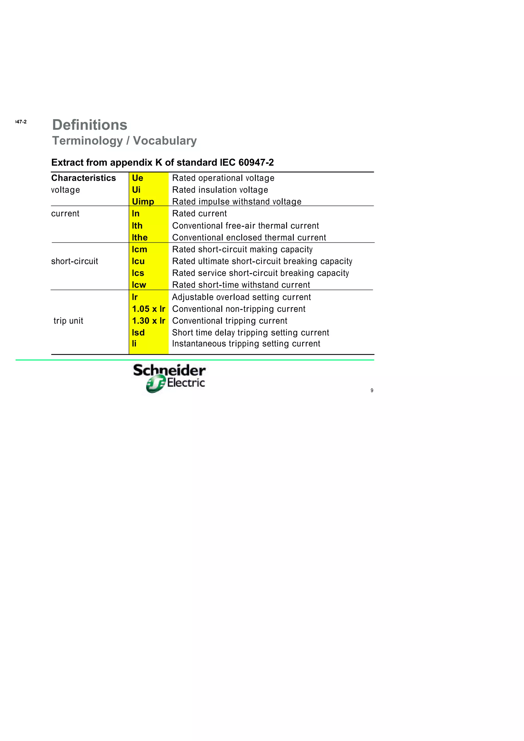 244109578 estandar-iec-60947-2-pdf | PDF