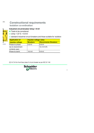 244109578 estandar-iec-60947-2-pdf | PDF