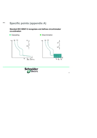 244109578 estandar-iec-60947-2-pdf | PDF
