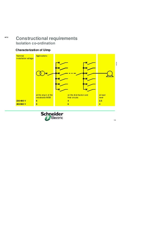 244109578 Estandar iec 60947 2 pdf 244109578-estandar-iec-60947-2-pdf