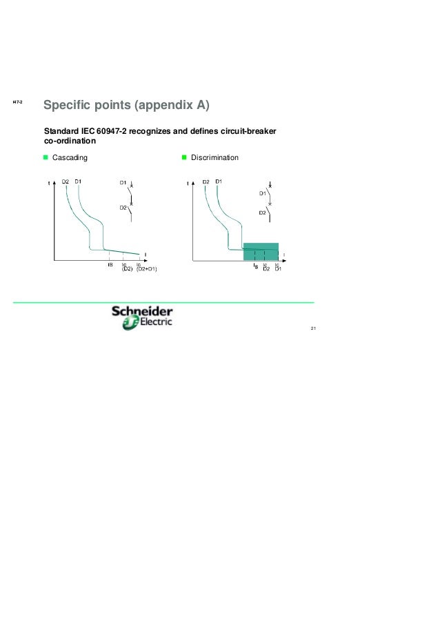 244109578 estandar-iec-60947-2-pdf