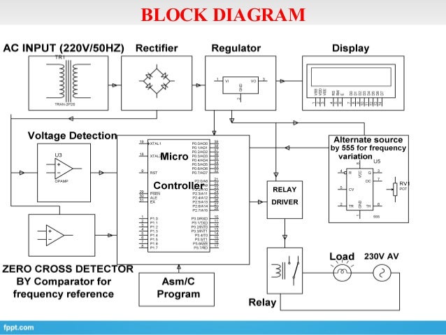 DETECTING POWER GRID SYNCHRONISATION FAILURE ON SENSING BAD VOLTAGE O…