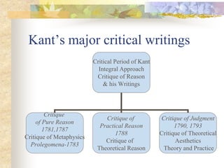 kant e hegel | PPT