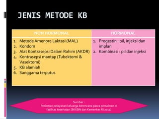 244576306-penyuluhan-kontrasepsi-ppt.ppt