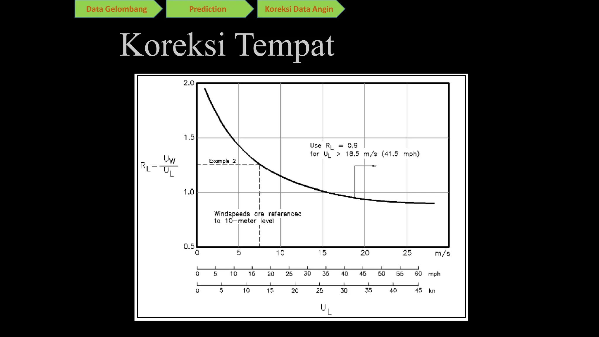 24476234555555_tutorial hindcasting.pptx