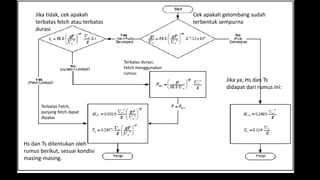 24476234555555_tutorial hindcasting.pptx