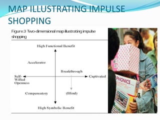 impulsive-buying | PPTX