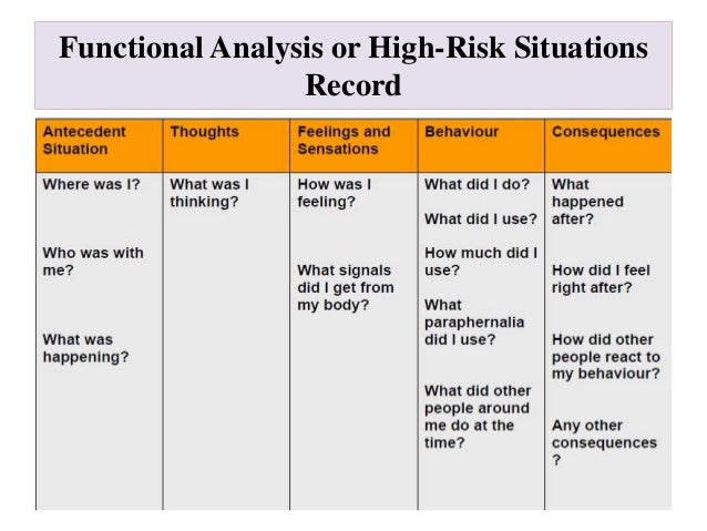 Cognitive Behaviour therapy for Substance abuse