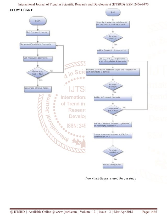 A Heart Disease Prediction Model using Logistic Regression | PDF | Databases | Computer Software ...