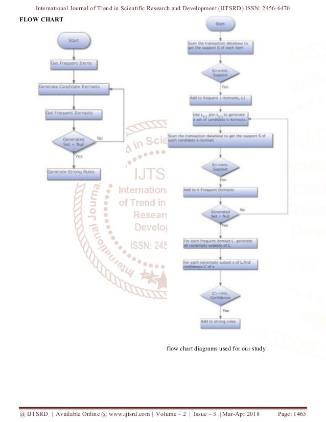A Heart Disease Prediction Model Using Logistic Regression