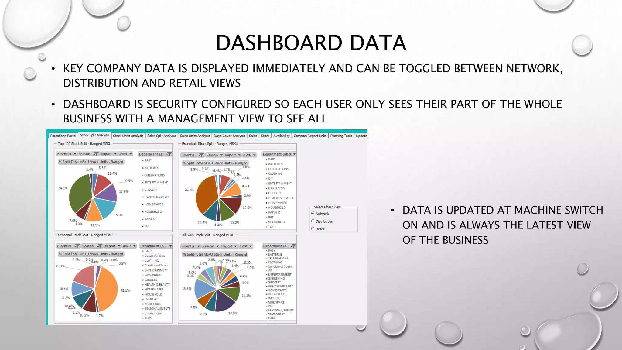 Dashboard And Portal Ppt