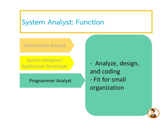 The Definition of System Analyze in Organizations | PPT