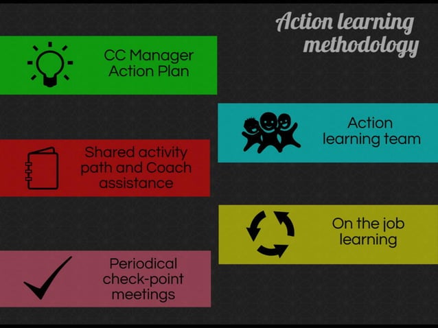 INFOGRAFICA Rainbow Methodology | PPT
