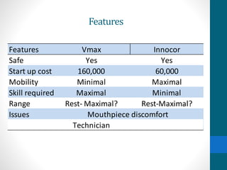 Vmax and Innocor Presentation Aug 1 | PPT