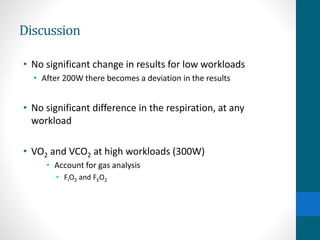 Vmax and Innocor Presentation Aug 1 | PPT