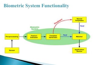 IRIS &RETINAL SCANNING PPT | PPT