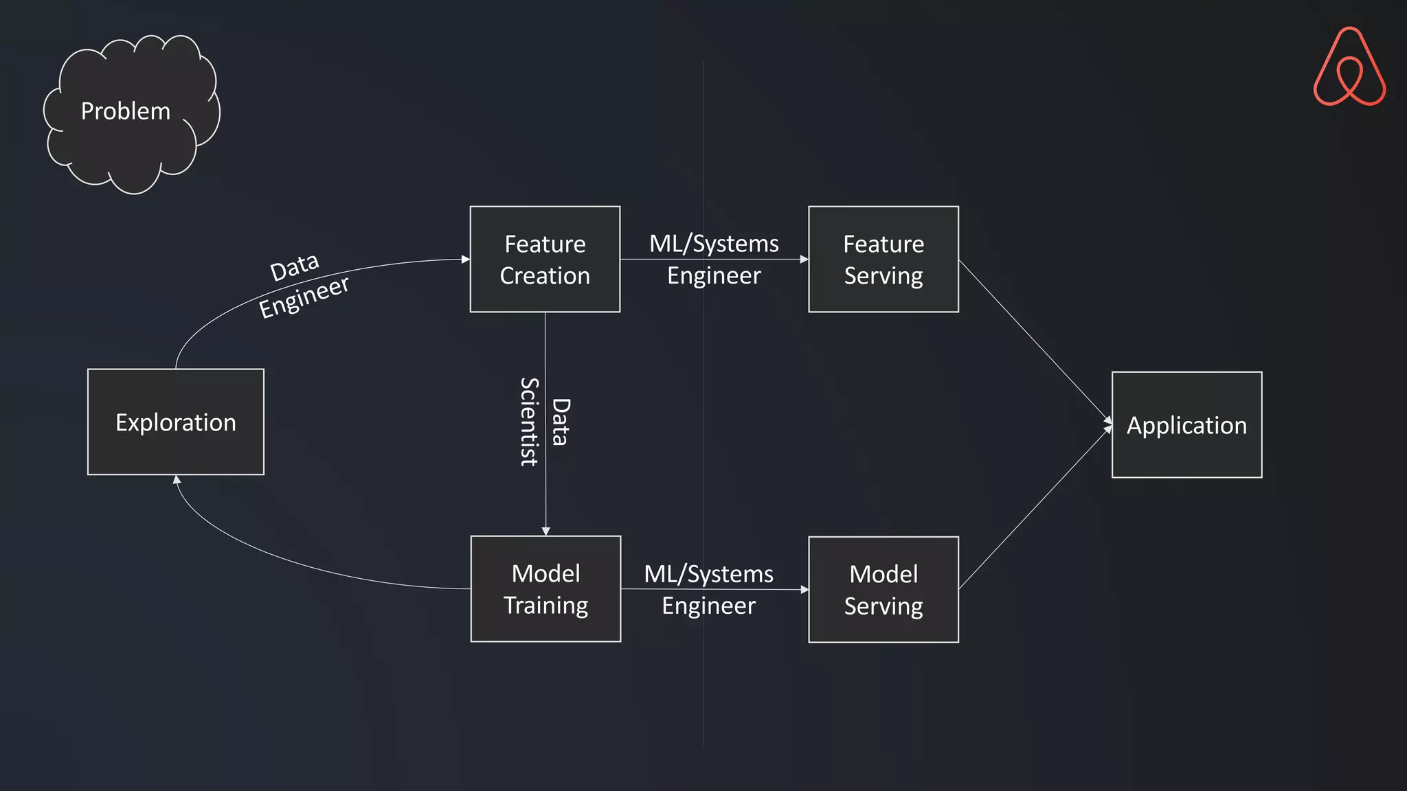 Zipline - A Declarative Feature Engineering Framework | PDF | Databases | Computer Software and ...