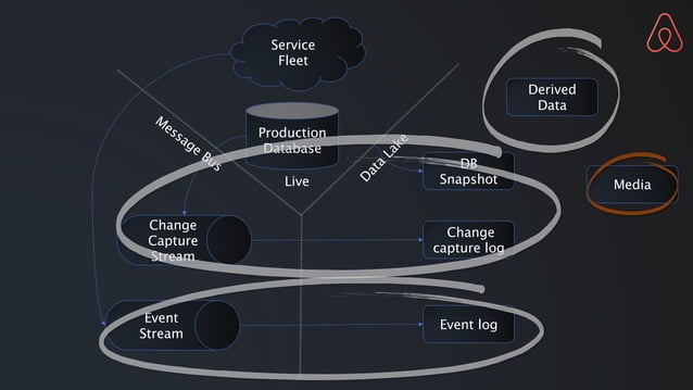 Zipline - A Declarative Feature Engineering Framework | PDF | Databases | Computer Software and ...
