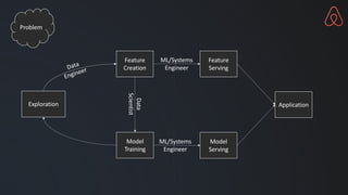Zipline - A Declarative Feature Engineering Framework | PDF | Databases | Computer Software and ...
