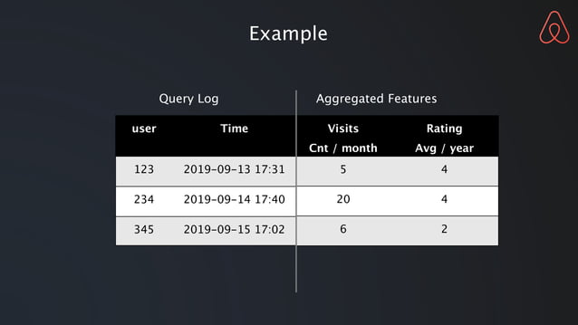 Zipline - A Declarative Feature Engineering Framework | PPT Zipline - A Declarative Feature Engineering Framework | PPT