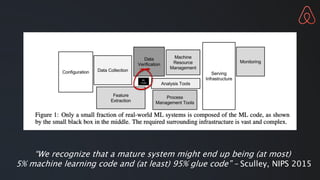 Zipline - A Declarative Feature Engineering Framework | PDF | Databases | Computer Software and ...