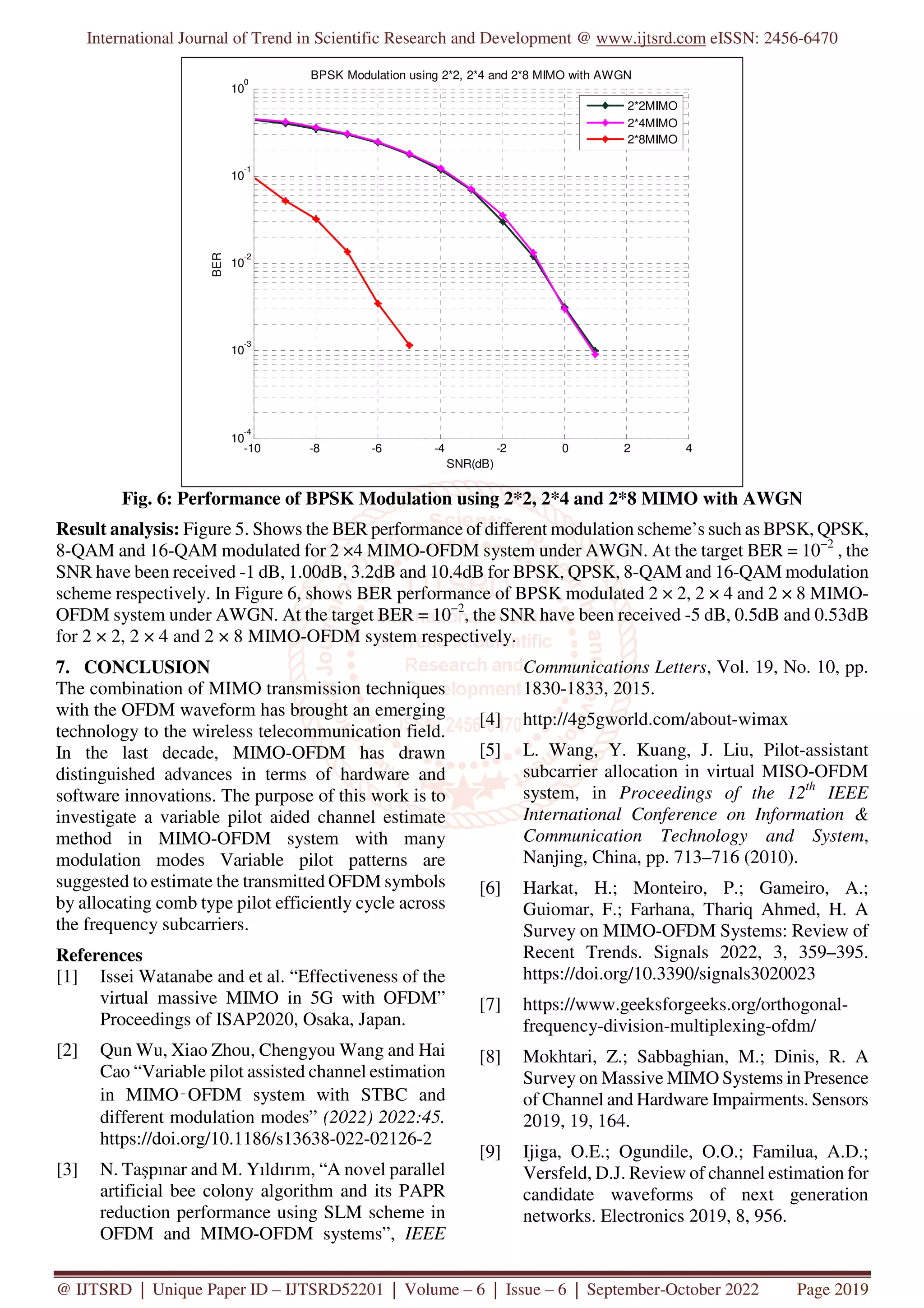 Performance Evaluation of MIMO OFDM using AWGN Channel with Different Modulation Scheme in WiMAX ...