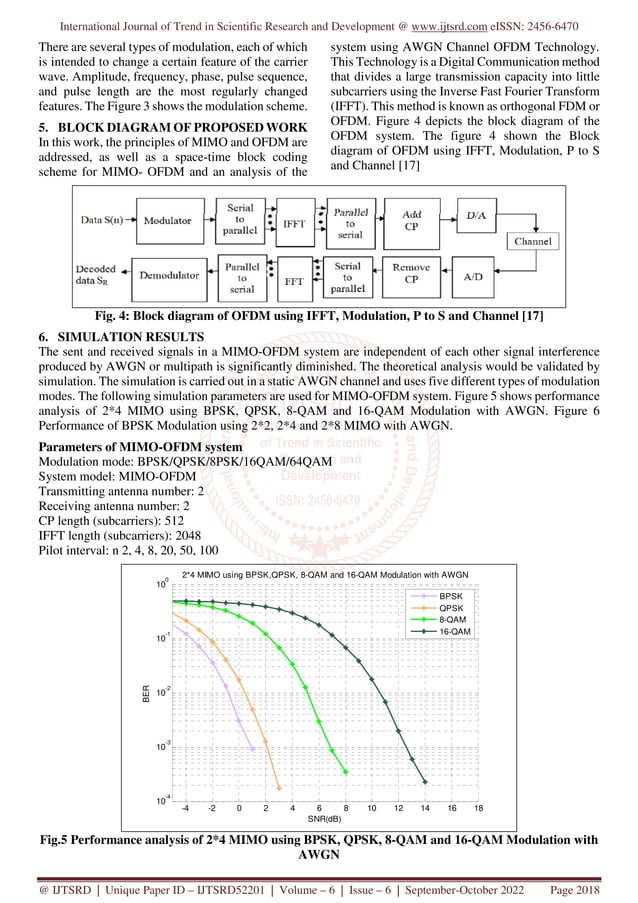 Performance Evaluation of MIMO OFDM using AWGN Channel with Different Modulation Scheme in WiMAX ...