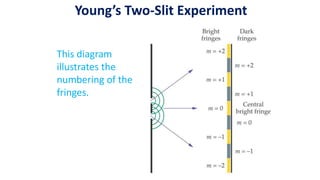 Huygen’s principle, Superposition & Interference of waves, and Young’s ...