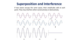 Huygen’s principle, Superposition & Interference of waves, and Young’s experiments. | PPTX
