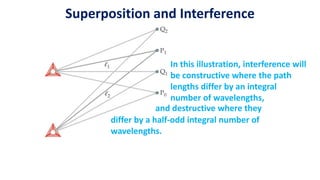 Huygen’s principle, Superposition & Interference of waves, and Young’s experiments. | PPTX