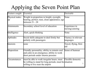 24507529 hrm-recruitment-and-selection | PDF | Resume Writing and ...