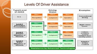 report in mechanical engineering-adas-ppt.ppt