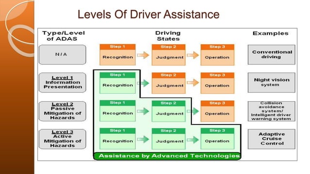report in mechanical engineering-adas-ppt.ppt