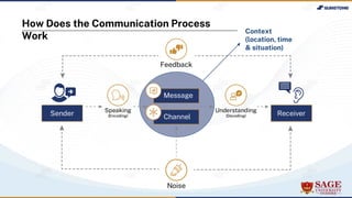 245477Lecture 11_ Introduction to Communication (1)-1693202022907.pptx