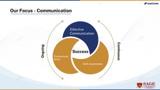 245477Lecture 11_ Introduction to Communication (1)-1693202022907.pptx