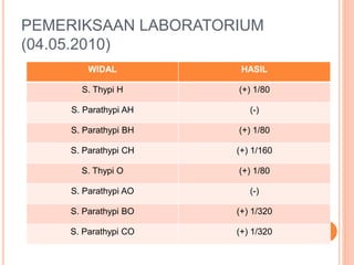 245494656-LAPORAN-KASUS-thypoid-fever-ppt.ppt