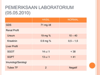 245494656-LAPORAN-KASUS-thypoid-fever-ppt.ppt