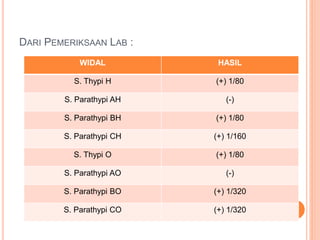 245494656-LAPORAN-KASUS-thypoid-fever-ppt.ppt