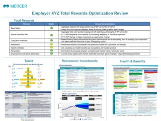 Mercer Total Rewards Optimizatoin | PPTX