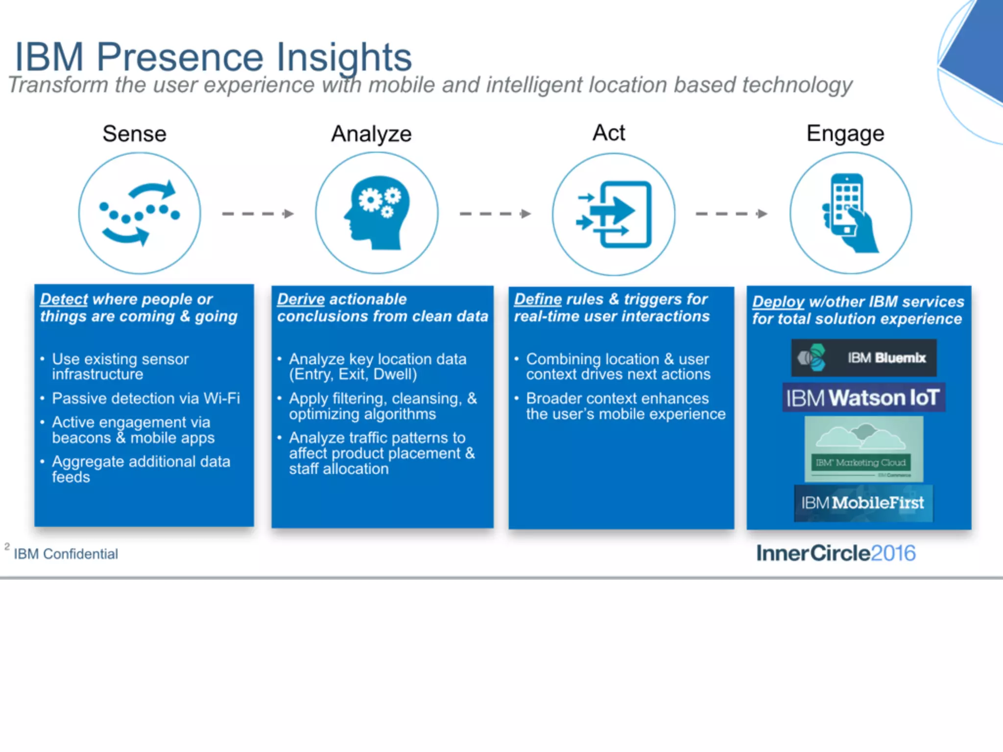 Closer Look at Cloud Centric Architectures | PPT