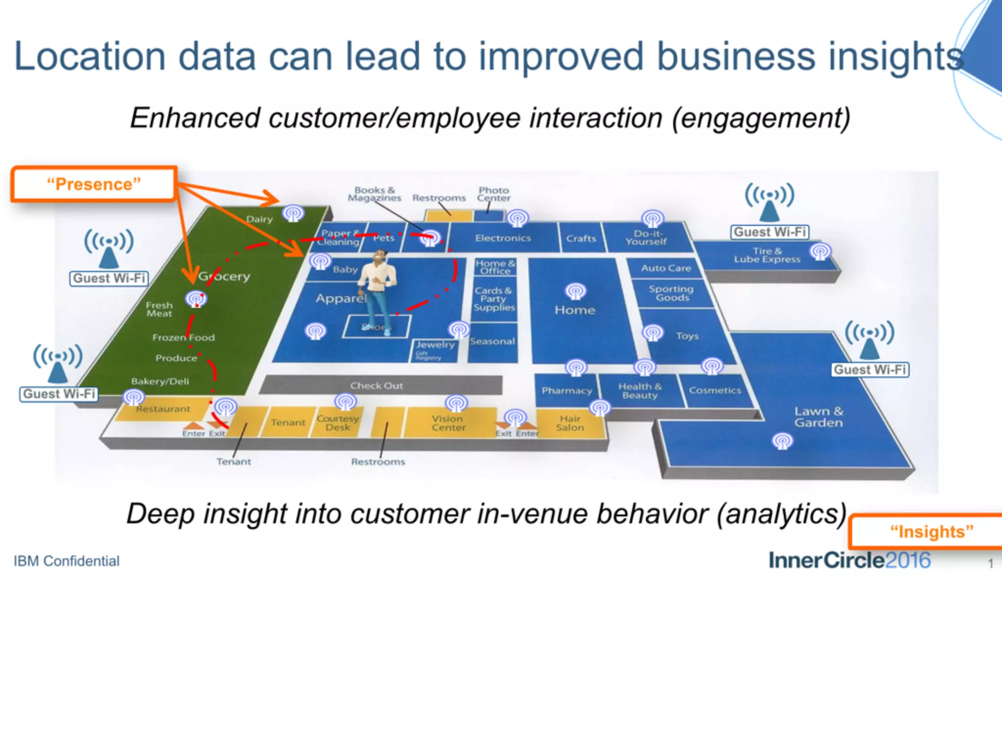 Closer Look at Cloud Centric Architectures | PPT