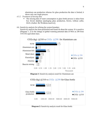 LIFE CYCLE ASSESSMENT ON ALUMINIUM CAN AND GLASS BOTTLE | PDF