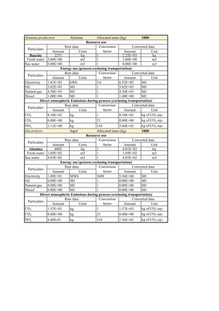 LIFE CYCLE ASSESSMENT ON ALUMINIUM CAN AND GLASS BOTTLE | PDF