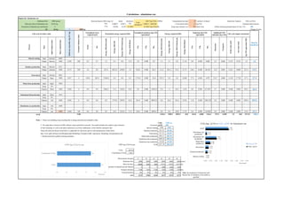 LIFE CYCLE ASSESSMENT ON ALUMINIUM CAN AND GLASS BOTTLE | PDF