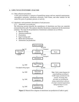 LIFE CYCLE ASSESSMENT ON ALUMINIUM CAN AND GLASS BOTTLE | PDF